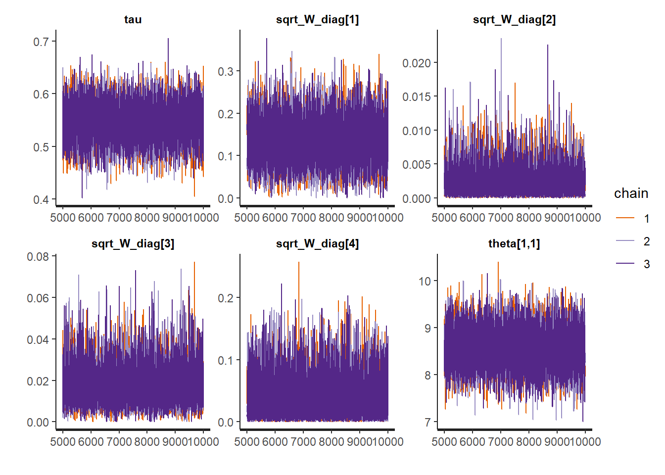 Chapter 11 Modelling temporal data: time series analysis and forecasting | Spatio-Temporal ...